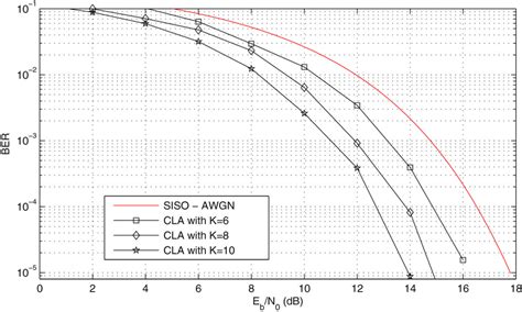 Collaborative Structure Of Sensors Functioning As A Linear Array Of