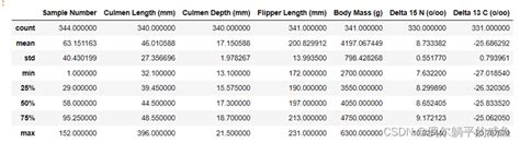 《人工智能 机器学习》数据预处理和机器学习算法（以企鹅penguins数据集为例）帕尔默企鹅数据集 Csdn博客