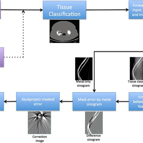 Schematic Diagram Of Iterative Algorithm Download Scientific Diagram