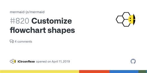Customize Flowchart Shapes Issue 820 Mermaid Js Mermaid GitHub