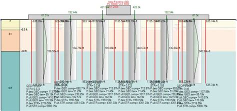 Geostructural Design Of Deep Foundations