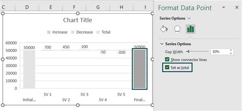 Waterfall Chart In Excel How To Create Examples And Templates