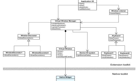 Conceptual Design Of The Extension Toolkit Using UML Notation Only The Download Scientific