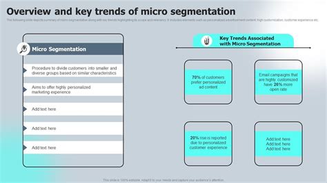 Overview And Key Trends Of Micro Segmentation Macro Vs Micromarketing Strategies Mkt Ss V Ppt Sample