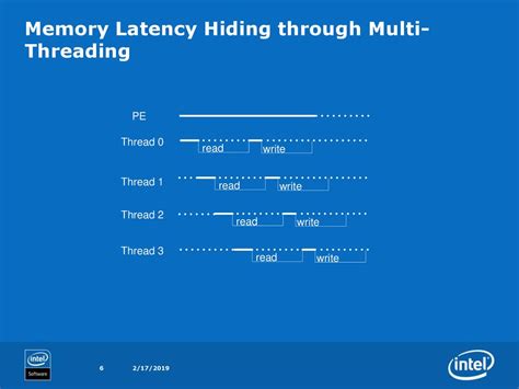 Jinquan Dai Long Li Bo Huang Intel China Software Center Ppt Download
