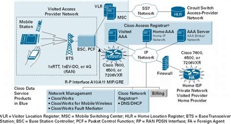 DIAGRAM Can Bus Data Packet Diagram MYDIAGRAM ONLINE