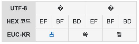 Node js 에서 request 한글 깨짐 문제 LunaTK s Blog