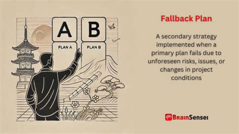 Fallback Plan Its Importance In Project Risk Management