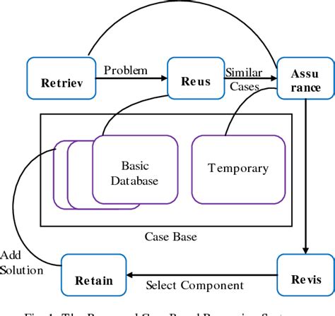 Figure 1 From A Proposal Of Case Based Reasoning System For The Appropriate Selection Of