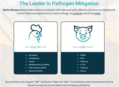 Better Biosecurity Provides Organic Chemical Free Biosecurity