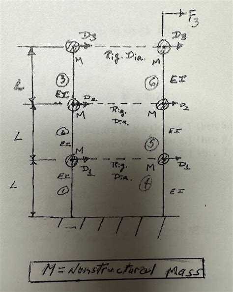 Provide A Complete Derivation Of The Structure