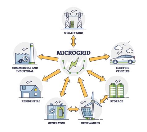 Understanding Microgrids How They Work Deutz Australia