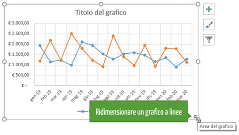 Grafico A Linee Excel Come Crearlo Excel Per Tutti