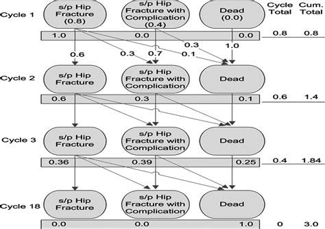 Is Prophylactic Fixation A Cost Effective Method To Prevent