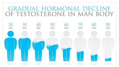 How Do Testosterone Boosters Work And What Are They The Frisky