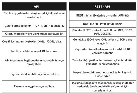 Veri Modelleme Data Modelling Ve Normalizasyon By Zeynep Özcan