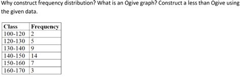Why Construct Frequency Distribution What Is Studyx