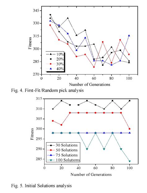 figure 5 from ilp model and effective genetic algorithm for routing and