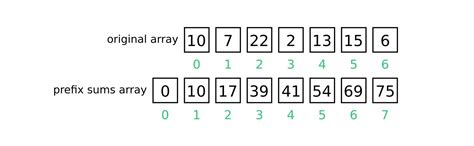 Algorithmic Patterns Tawhid Monowar