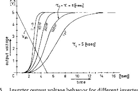 Figure 2 From Short Circuit Dissipation Of Static Cmos Circuitry And Its Impact On The Design Of