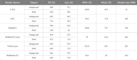 Table 4 From An Efficient Approach To Detect And Track Winter Flush Growth Of Litchi Tree Based