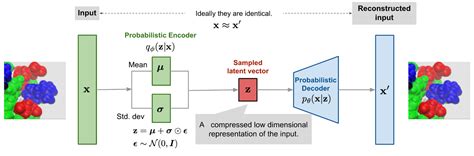 Big Data Ml Models For Protein Surface And Biophysics The Cramer