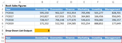 How To Create Interactive Charts With Dynamic Elements In Excel Automate Excel