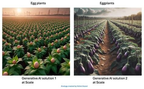 Scaling Genai Solution A Binary Equation To Solve The Real Question For Scale Would Be Is