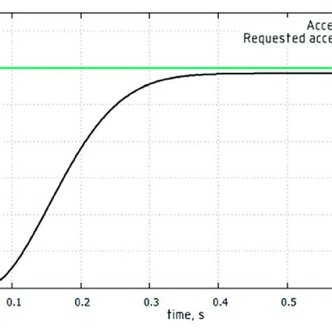 Structure Diagram Of Adaptive Loop Download Scientific Diagram