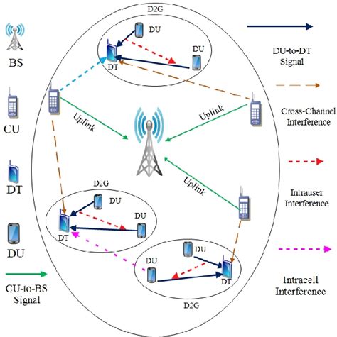 Figure 1 From Deep Reinforcement Learning Based Energy Efficiency