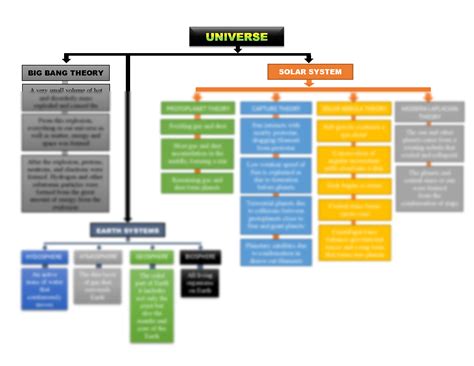SOLUTION Concept Map Studypool