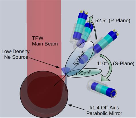 diagram of the experimental setup showing five detectors arranged