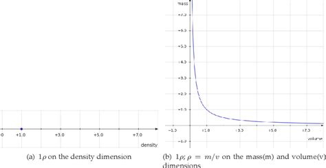 Figure 1 From The Semantics Of Similarity In Geographic Information Retrieval Semantic Scholar