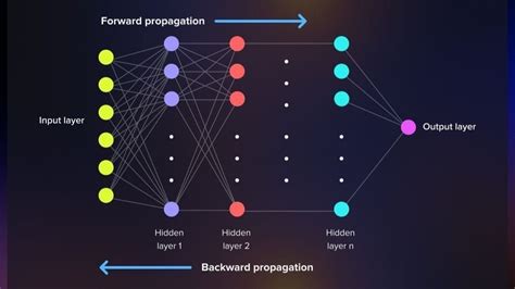 Understanding Forward Propagation In Machine Learning A Simple Guide