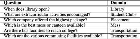 table 1 from optimizing question answering systems in education