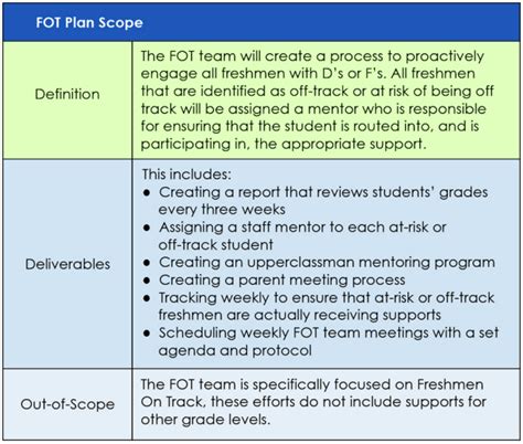 The Intention Implementation Impact Model In Action Respondability