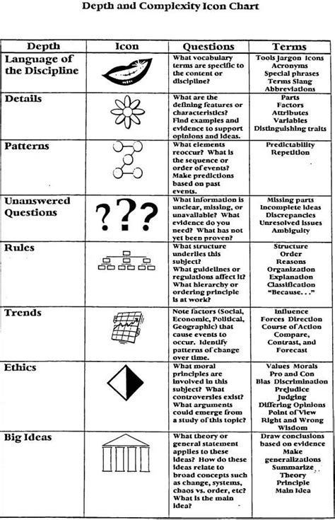 Details Icon Depth And Complexity
