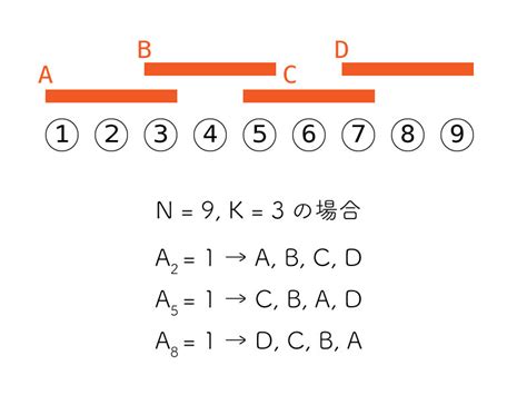 Atcoder Regular Contest 099 C Minimization