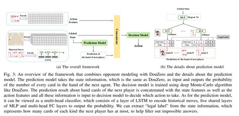 【论文阅读】douzero improving doudizhu ai by opponent modeling and coach