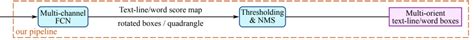 East、pixellink、textboxes、dbnet、crnn你都掌握了吗？一文总结ocr必备经典模型（二） 腾讯云开发者社区 腾讯云