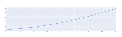 Python处理包络线 Python包络分析温柔一刀的技术博客51cto博客 Python处理包络线 Python包络分析温柔一刀的技术博客51cto博客