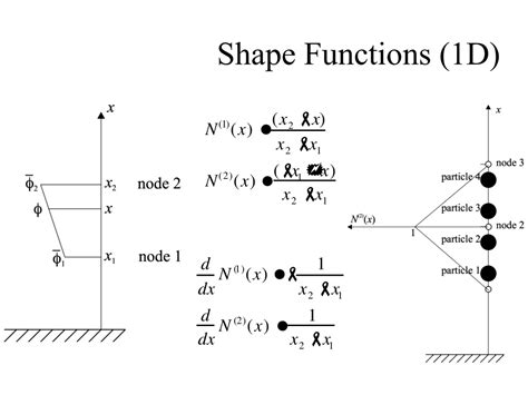 Ppt Material Point Method Grid Equations Powerpoint Presentation