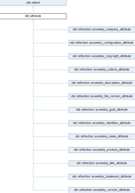 Xtd Xtdattribute Class Reference