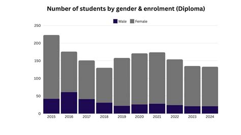 Gender Statistics 2