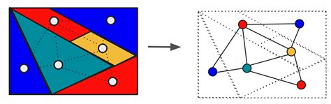 Graph Coloring Problem Jij Documentation
