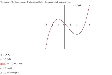 The Graph Of Fx Is Shown Below Give The Intervals Where The