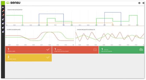 Top 10 Server And Application Monitoring Tools Acronis