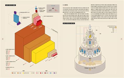 고대 로마 인포그래픽 건들건들 컬렉션 저자 니콜라 기유라 존 샤이드 밀란 멜로코