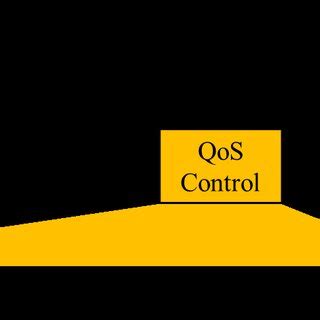 QoS Data Frame Structure Download Scientific Diagram