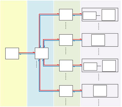 Hpp Hierarchical Control Architecture Download Scientific Diagram